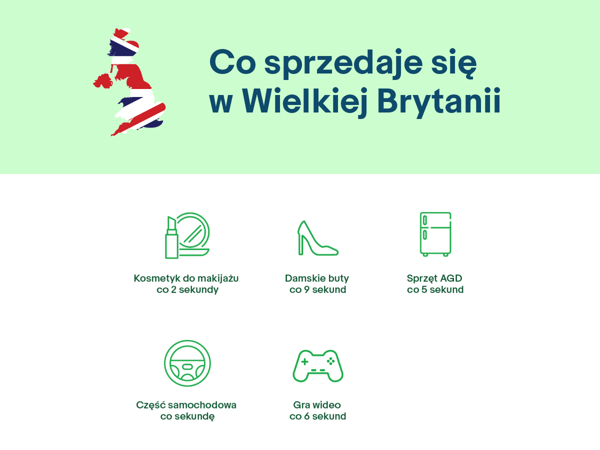 Co sprzedawać na eBay | Strefa Sprzedawcy